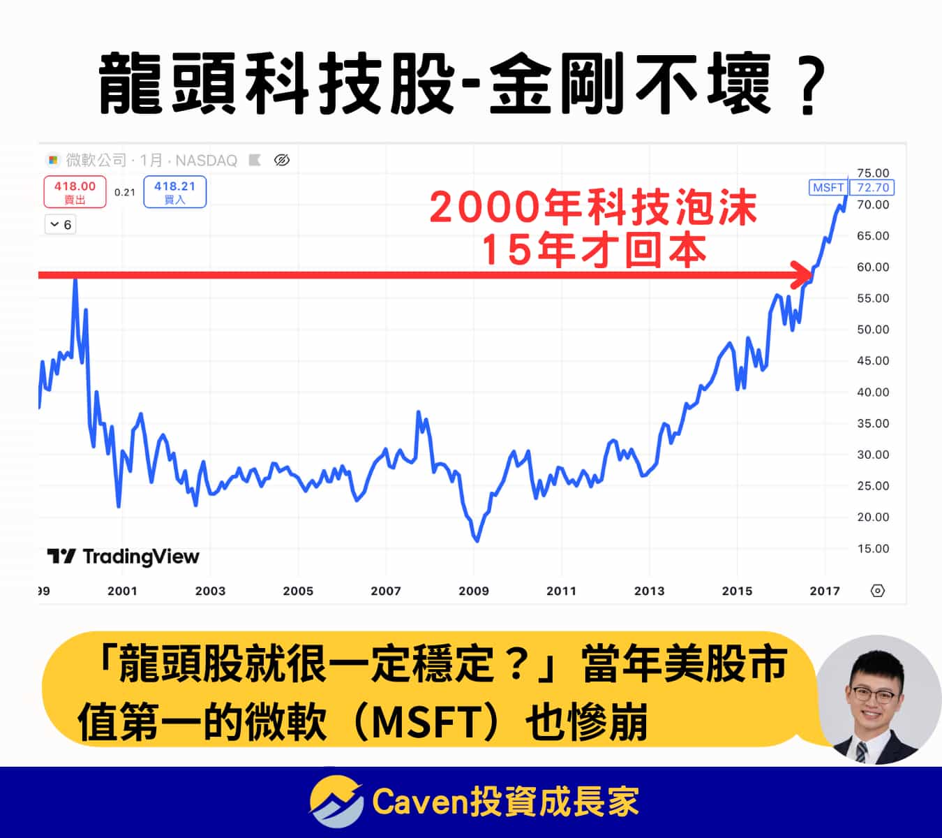 00757 值得買麼？專家：「FANG+ 指數」有三大缺點｜讓你 20 年賺不回本？股價、成分股、配息全揭密-Caven投資成長家